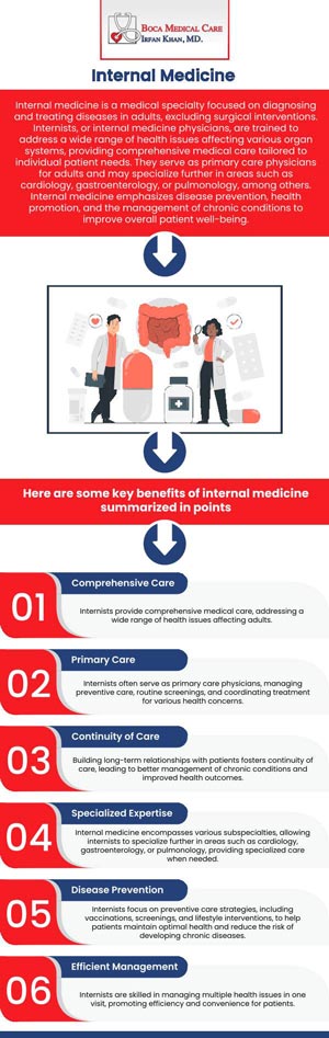 Internal Medicine Doctor Near Me in Boca Raton, FL