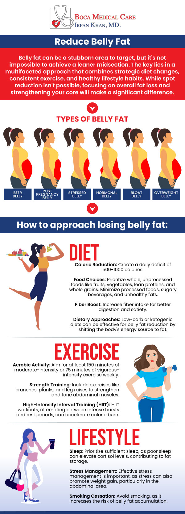 How To Lose Belly Fat Exercises Get Results Now How To Lose Belly Fat Exercises Get Results Now